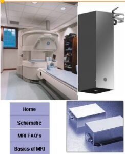 MRI Power Filters | MRI RF Filters | DMCRF